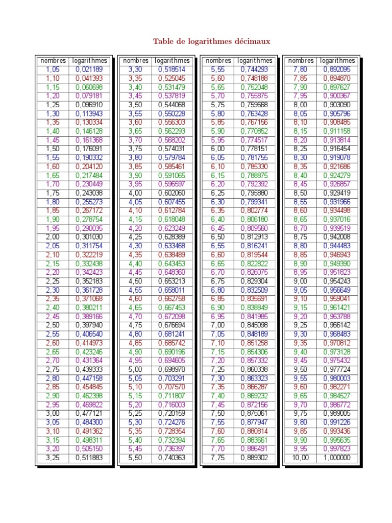 Table de Logarithmes Décimaux | PDF