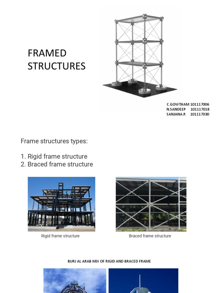 Framed Structures: C.GOWTHAM 101117006 N.SANDEEP 101117018 SANJANA.R ...