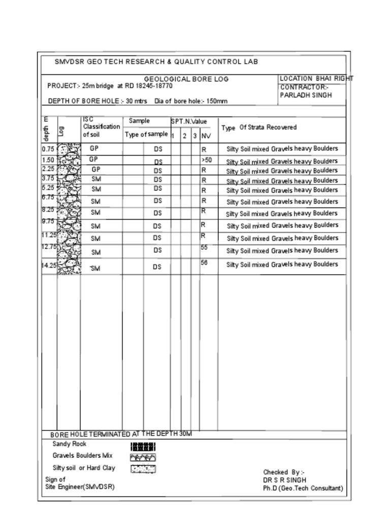 SMVDSR Geo Tech Research & Quality Control Lab: Geological Bore Log ...