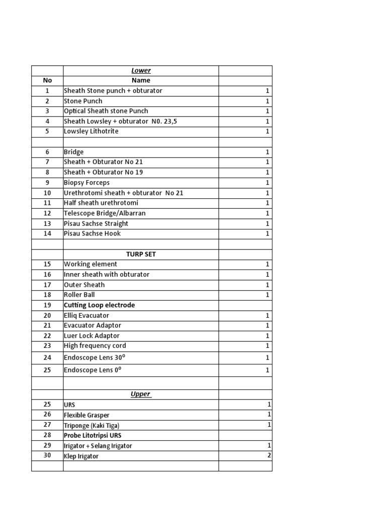Urological Surgical Instrument List | PDF