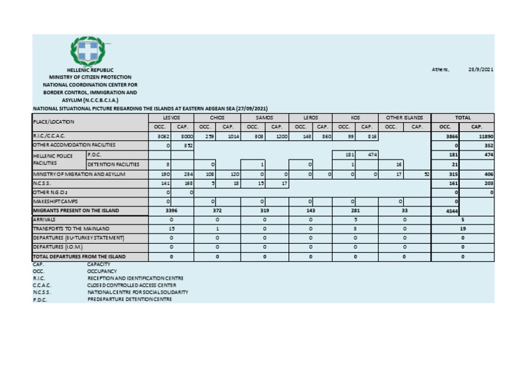 NSP Eastern Aegean 27.09 | PDF | Anger | Love