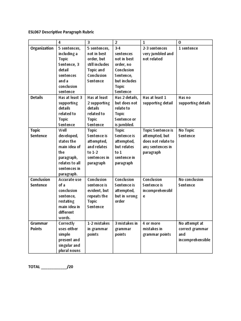Descriptive Body Paragraph Rubric | PDF | Grammatical Number ...