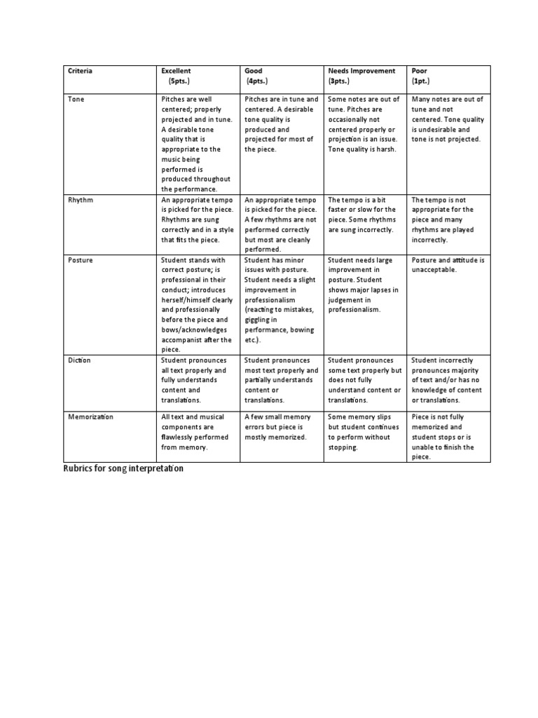 Song Performance Rubric Criteria | PDF | Cognition