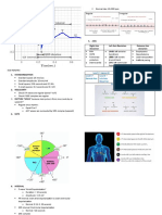SCAPE vs FOSPE: ICU Management Guide | PDF | Clinical Medicine ...