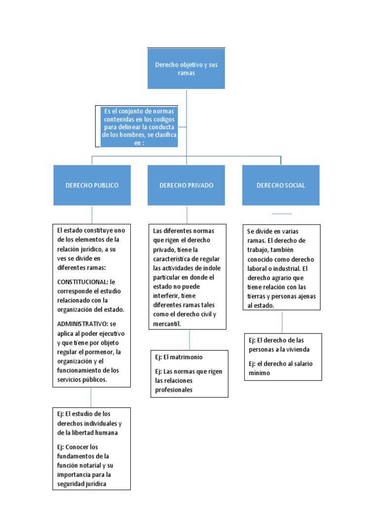 S2A3 RodriguezG Gerardo | PDF