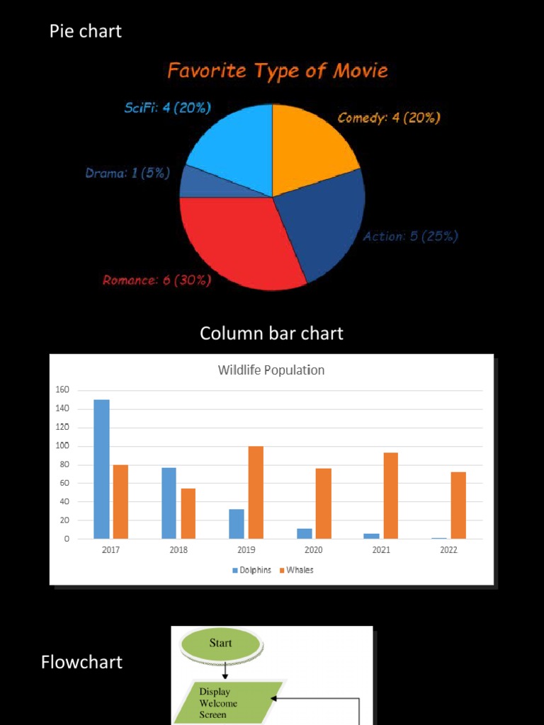 Visual Data Representation Types | PDF
