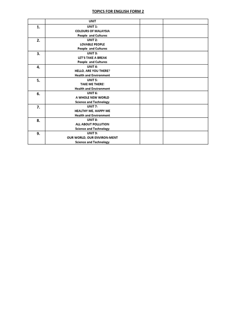 Topics For English Form 2 | PDF