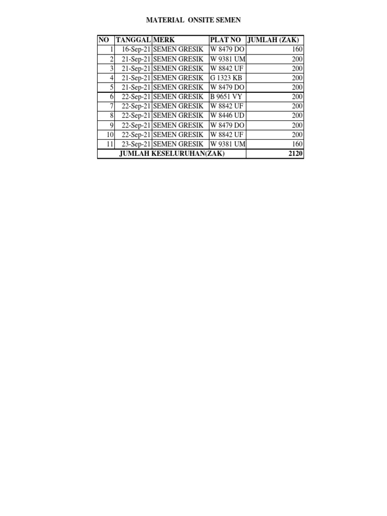 Data Material Semen | PDF