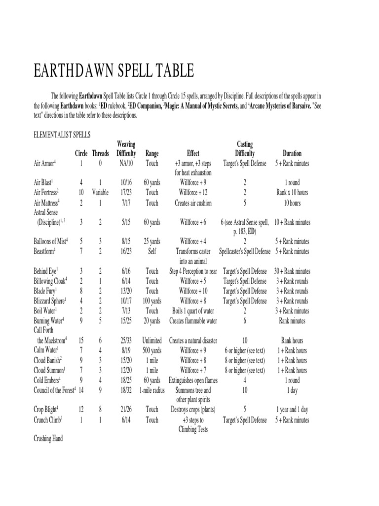 Earthdawn Spell Table | PDF