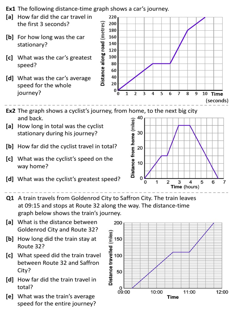 4 Distance Time Graphs Examples and Exercises From Powerpoint | PDF ...