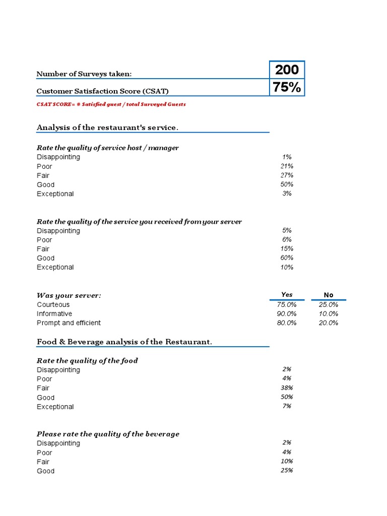 Guest Satisfaction Survey Analysis Template 2021 | PDF | Restaurants | Menu