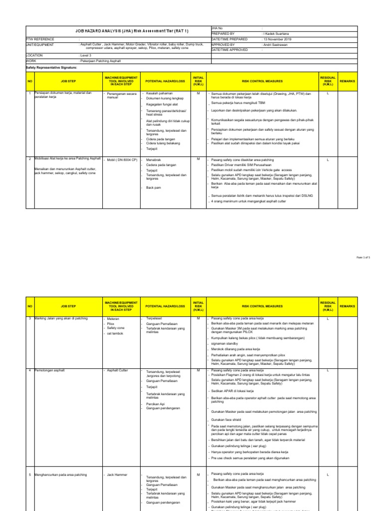 JOB HAZARD ANALYSIS (JHA) Risk Assessment Tier (RAT 1) : Safety ...