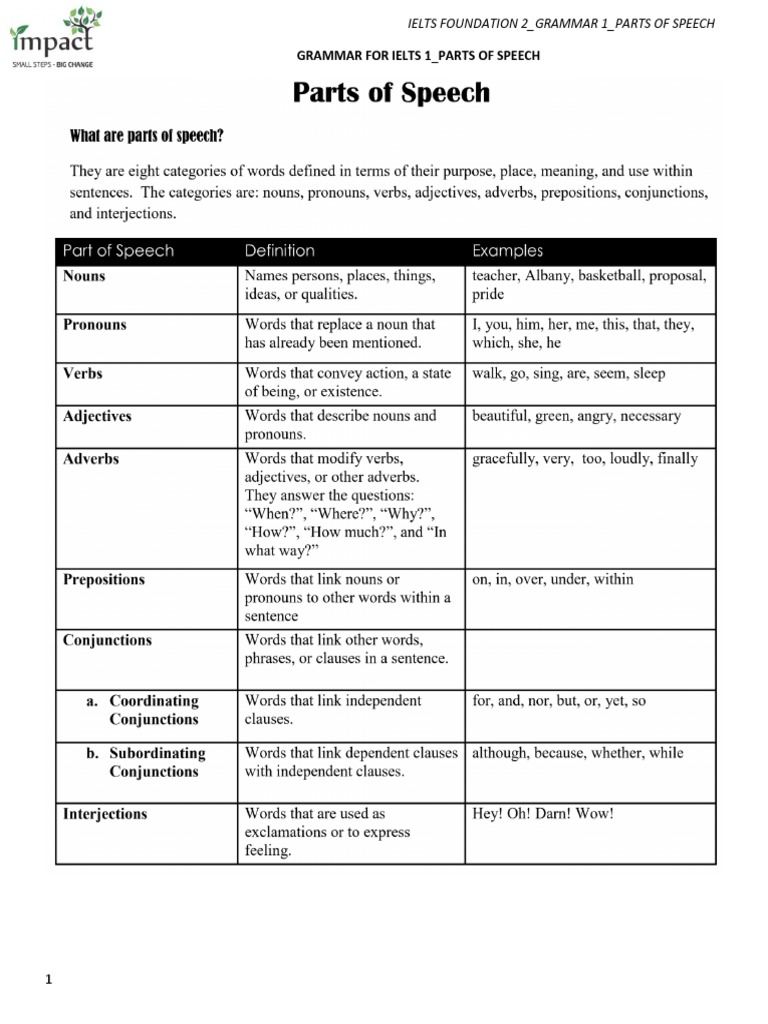 Unit 1. Grammar - Parts of Speech | PDF | Finance & Money Management