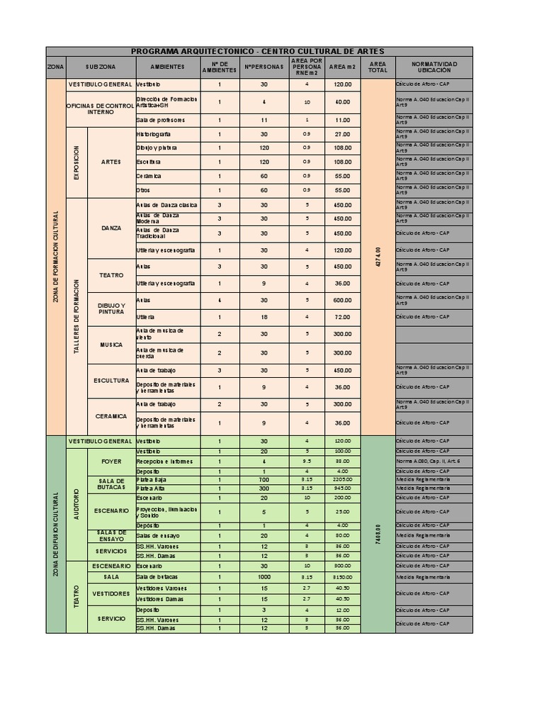 Programa Centro Cultural | PDF