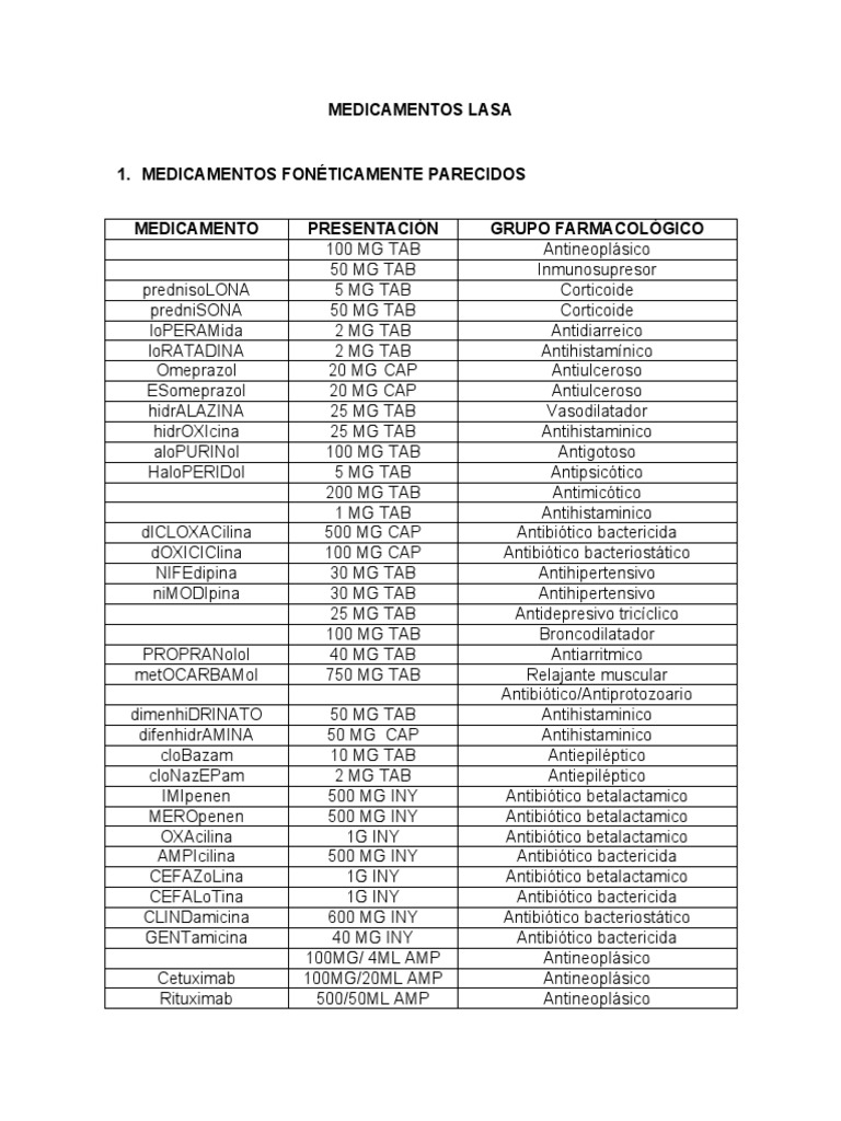 Medicamentos Lasa | PDF | Remédio | Antipsicótico