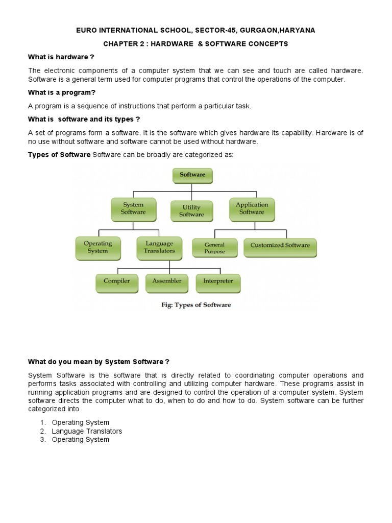 Hardware and Software Concepts Explained | PDF | Operating System ...