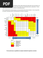 Litz Wire Termination Guide | PDF | Soldering | Wire