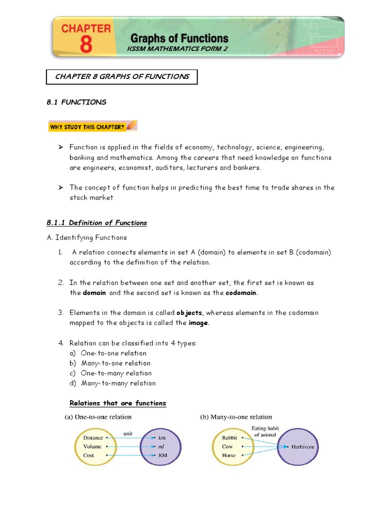 Chapter 8 Graphs of Functions: KSSM Mathematics Form 2 | PDF | Function ...