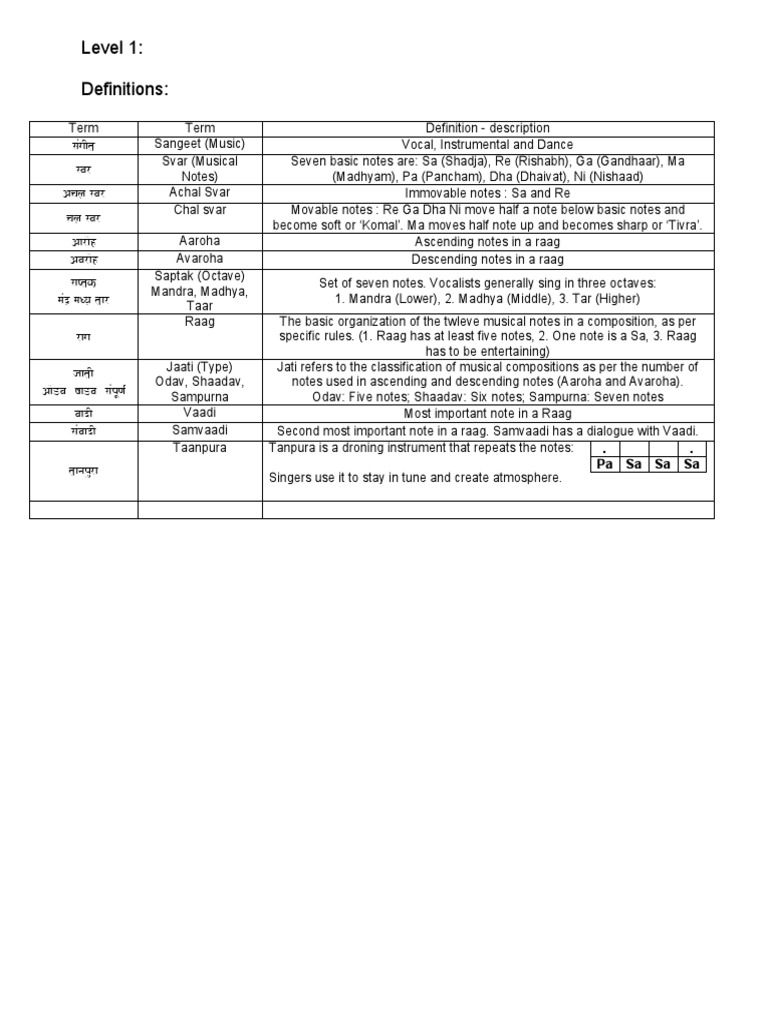 Theory Definitions Info Ofclassical Music | PDF | Classical And Art ...