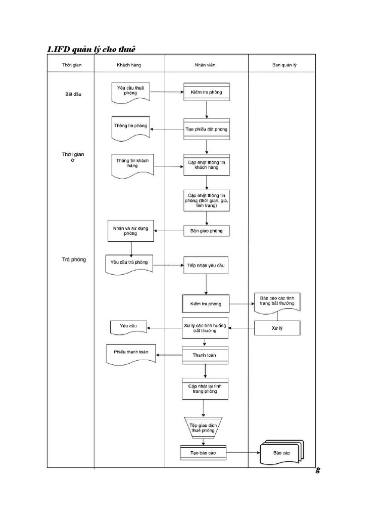 Sơ Đồ IFD | PDF