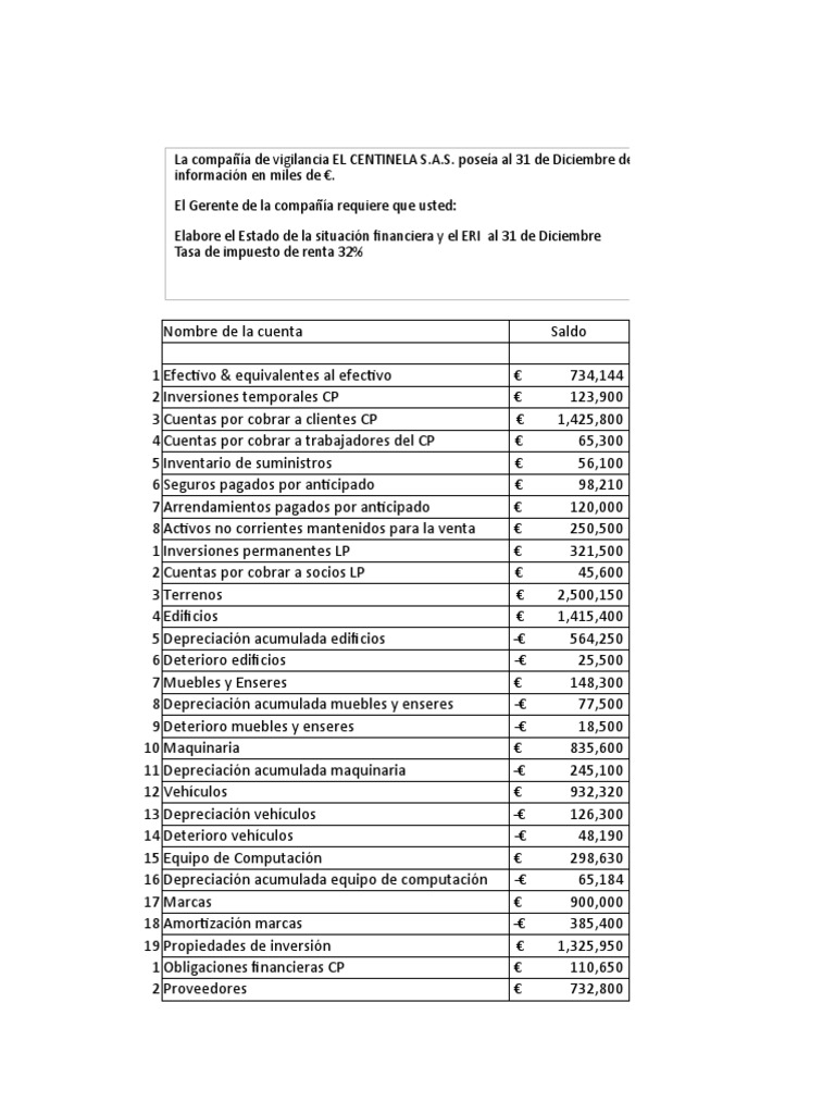 Taller Estructura - ESF - ERI | PDF | Estado de resultados | Impuestos