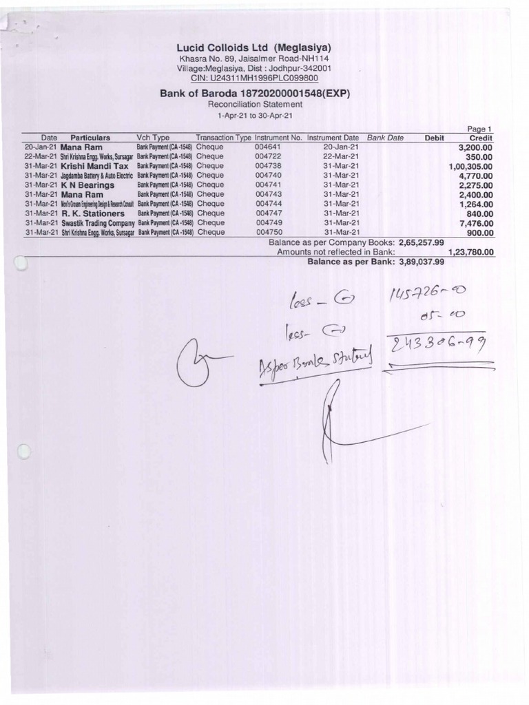 Lucid Colloids LTD (Meglasiya) : Moam. LBTB | PDF | Cheque | Economies