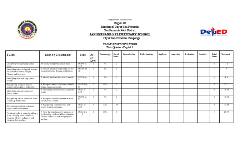Tos-English 1 (q1) | PDF | English Language | Human Communication