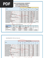 DTU Cutoff JEE Mains 2024 | PDF | Engineering | Mechanical Engineering