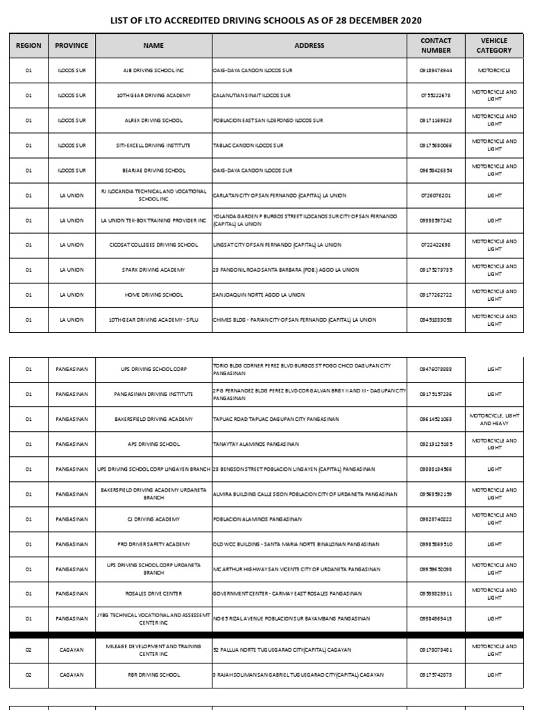 28dec2020 List of Accredited Driving Schools | PDF | Philippines | Luzon