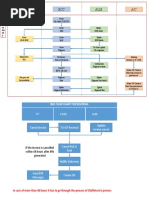 Resolving IBD Status Discrepancies in SAP | PDF | Error Detection And ...