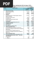 Balance Sheet of AMUL | PDF | Balance Sheet | Expense