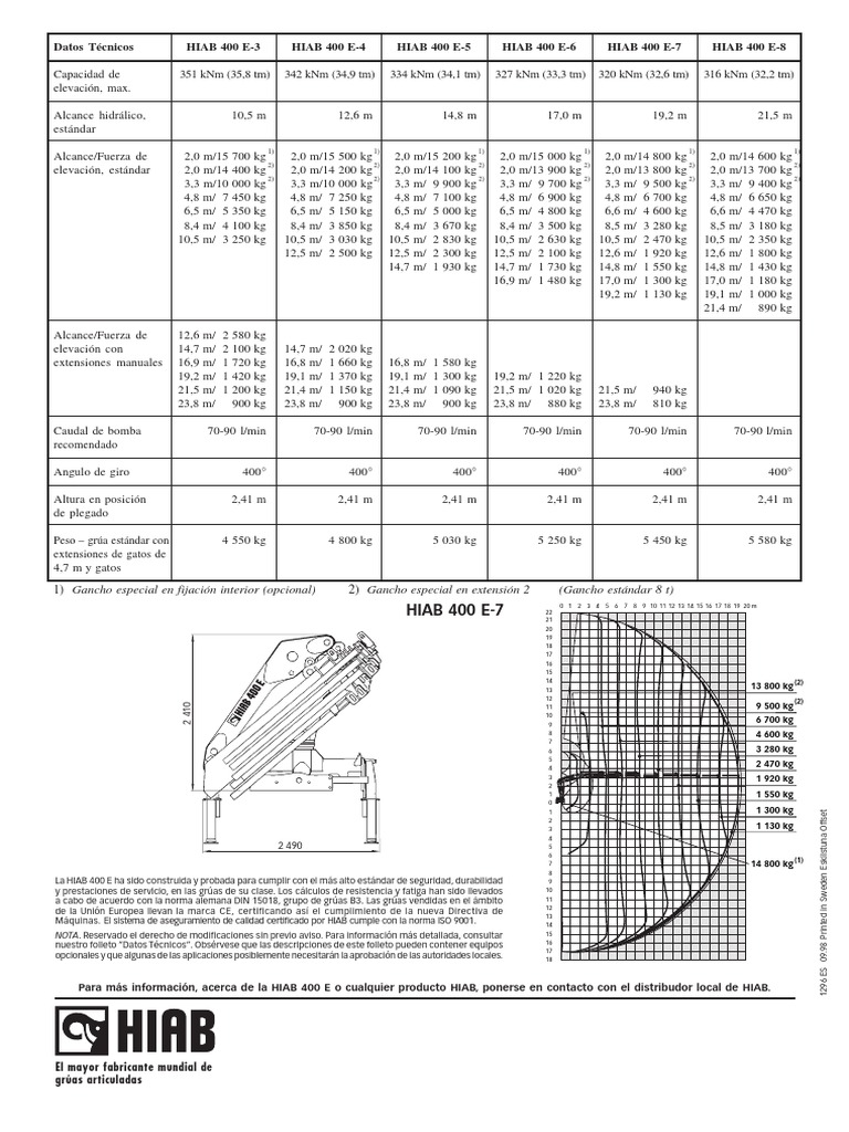 Datos Técnicos HIAB 400 E-3 HIAB 400 E-4 HIAB 400 E-5 HIAB 400 E-6 HIAB ...