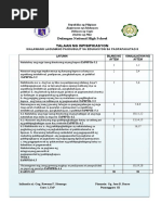 Ikaapat Na Markahang Pagsusulit Sa Edukasyon Sa Pa | PDF