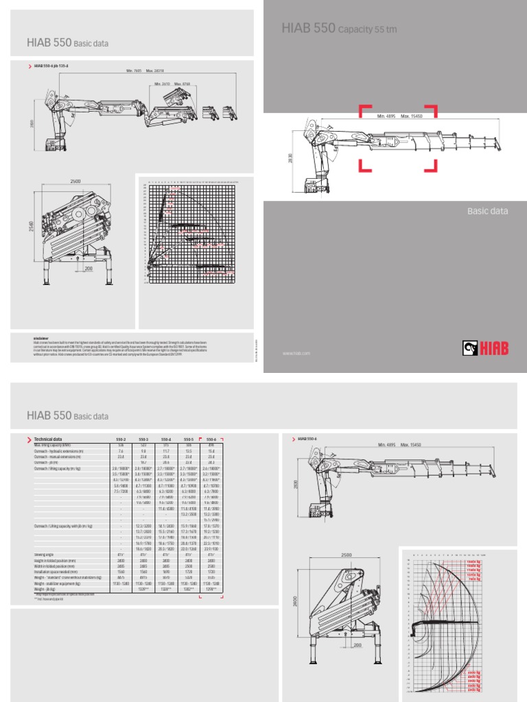 Hiab 550 | PDF | Crane (Machine) | Industries