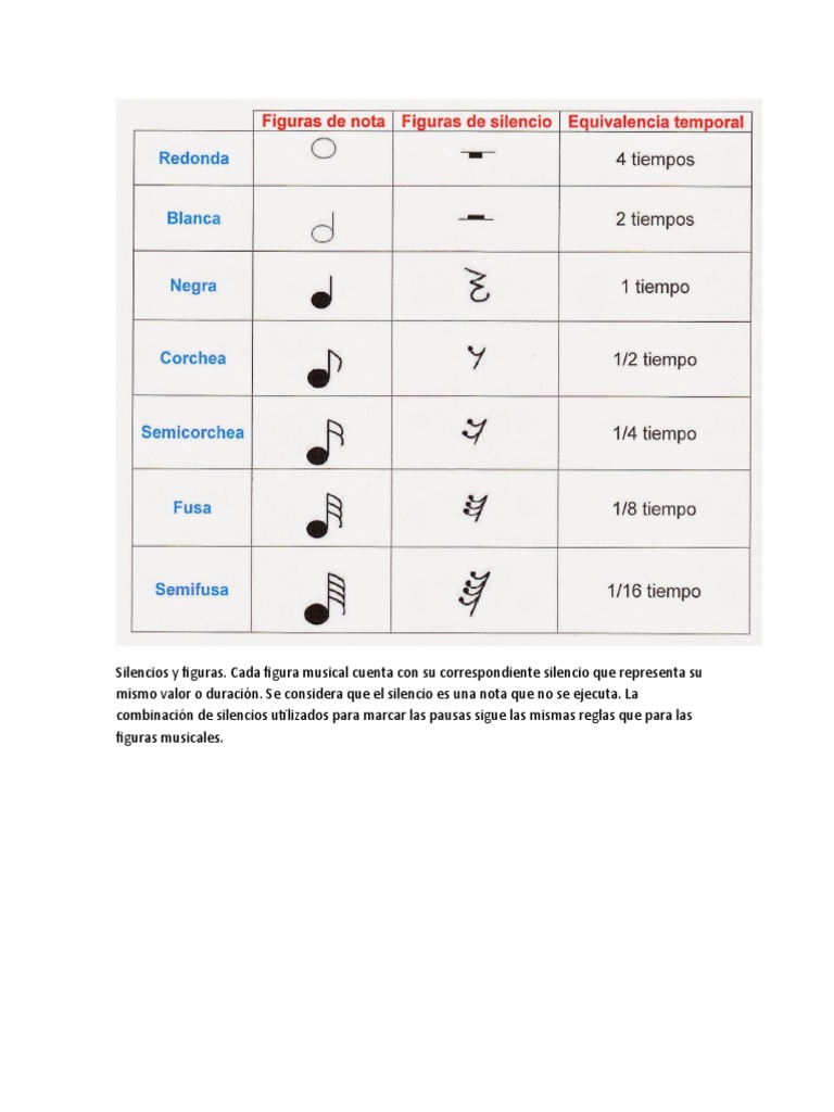 Notas de Silencio en Musica | PDF
