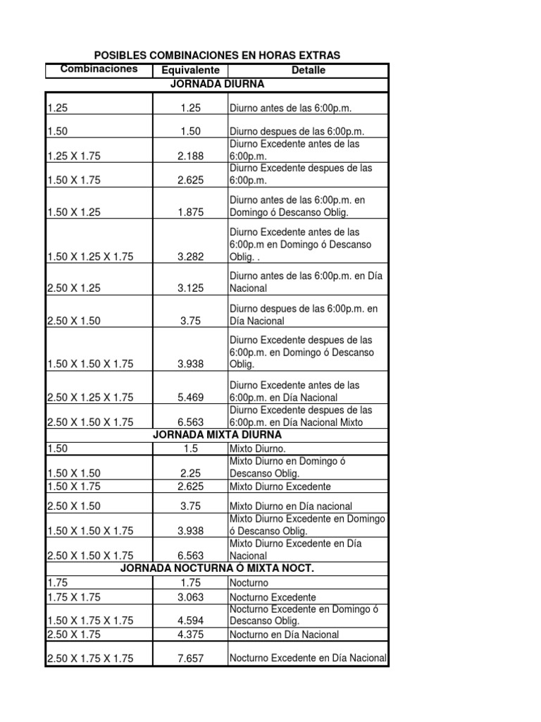 Calculo de Horas Extras en Panama | PDF