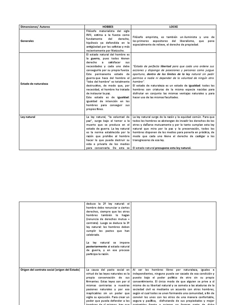 Cuadro Comparativo Hobbes Locke | PDF | Libertad | Contrato social