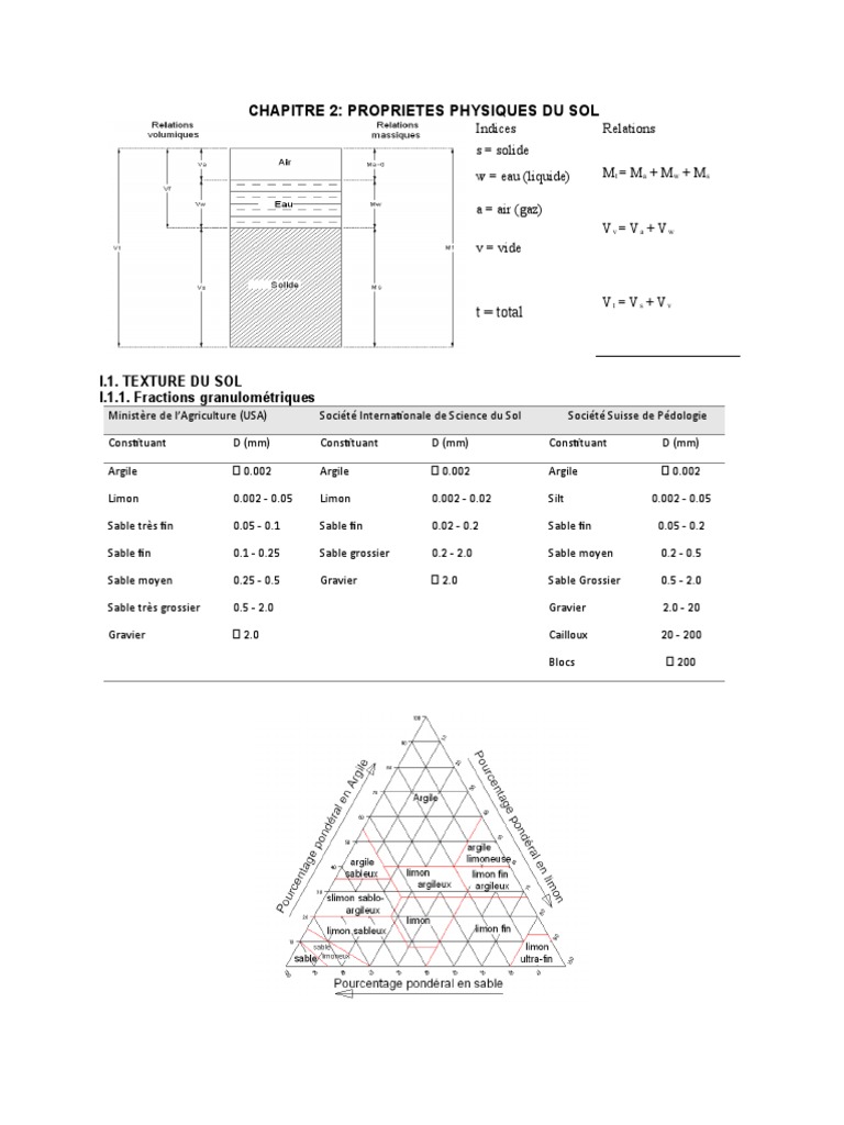Propriétés Physiques du Sol | PDF | Irrigation | Porosité