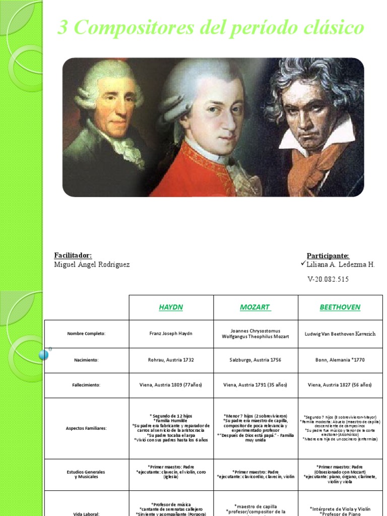 3 Compositores Del Período Clásico | PDF | Wolfgang Amadeus Mozart ...