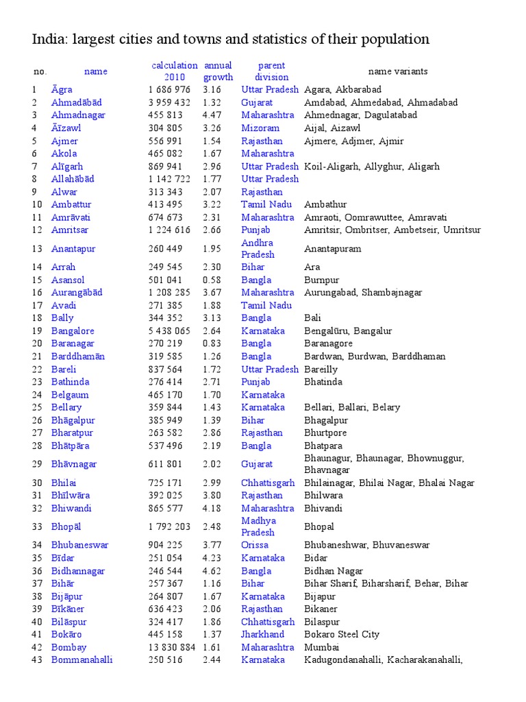 India Largest Cities | PDF | South Asia