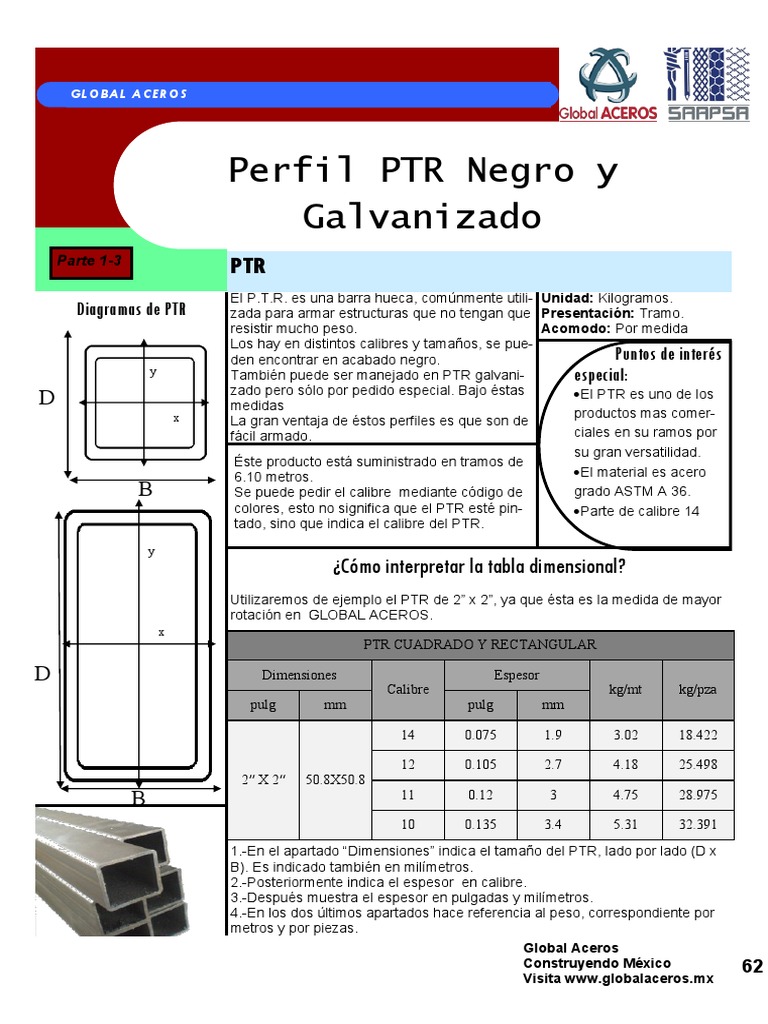 Perfil PTR Negro y Galvanizado: Diagramas de PTR Puntos de Interés ...