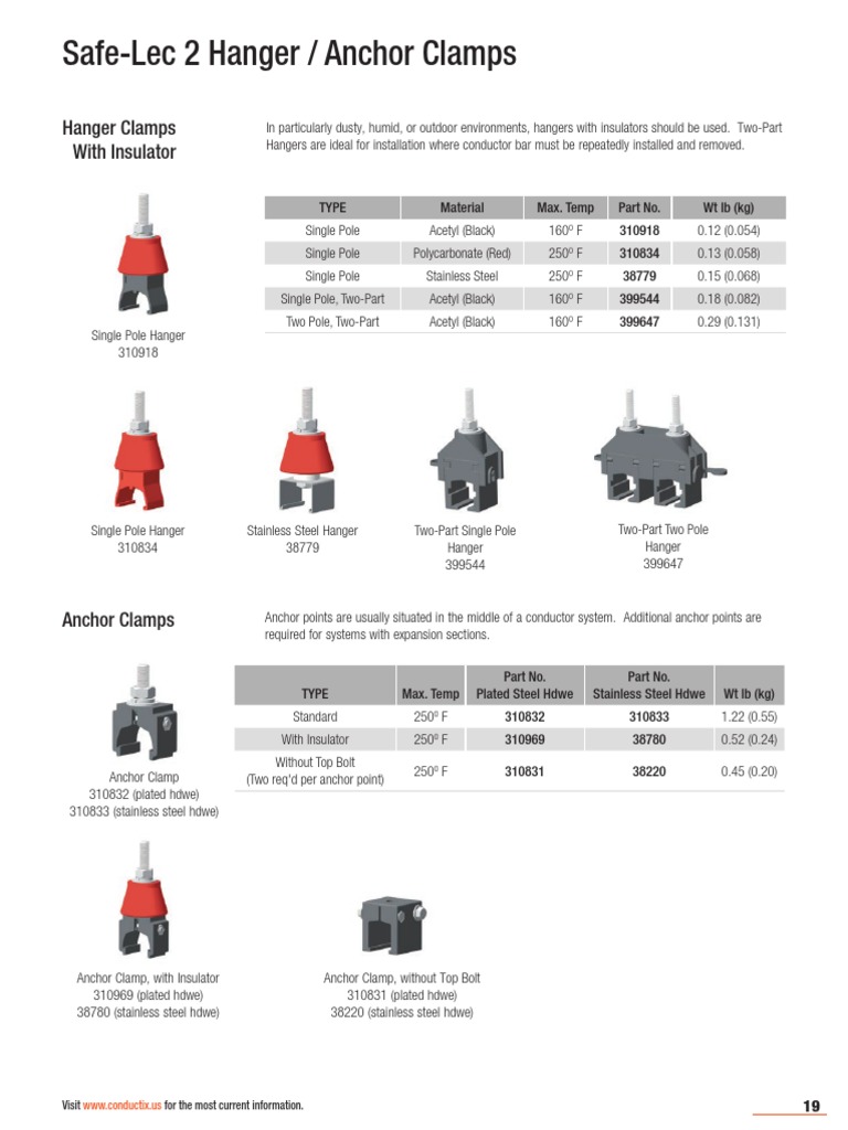 Safe and Secure Electrical Connections: Types of Hanger Clamps and ...