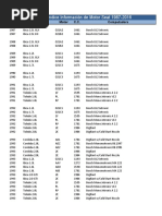 Wipro Org Chart | PDF | Companies | Business