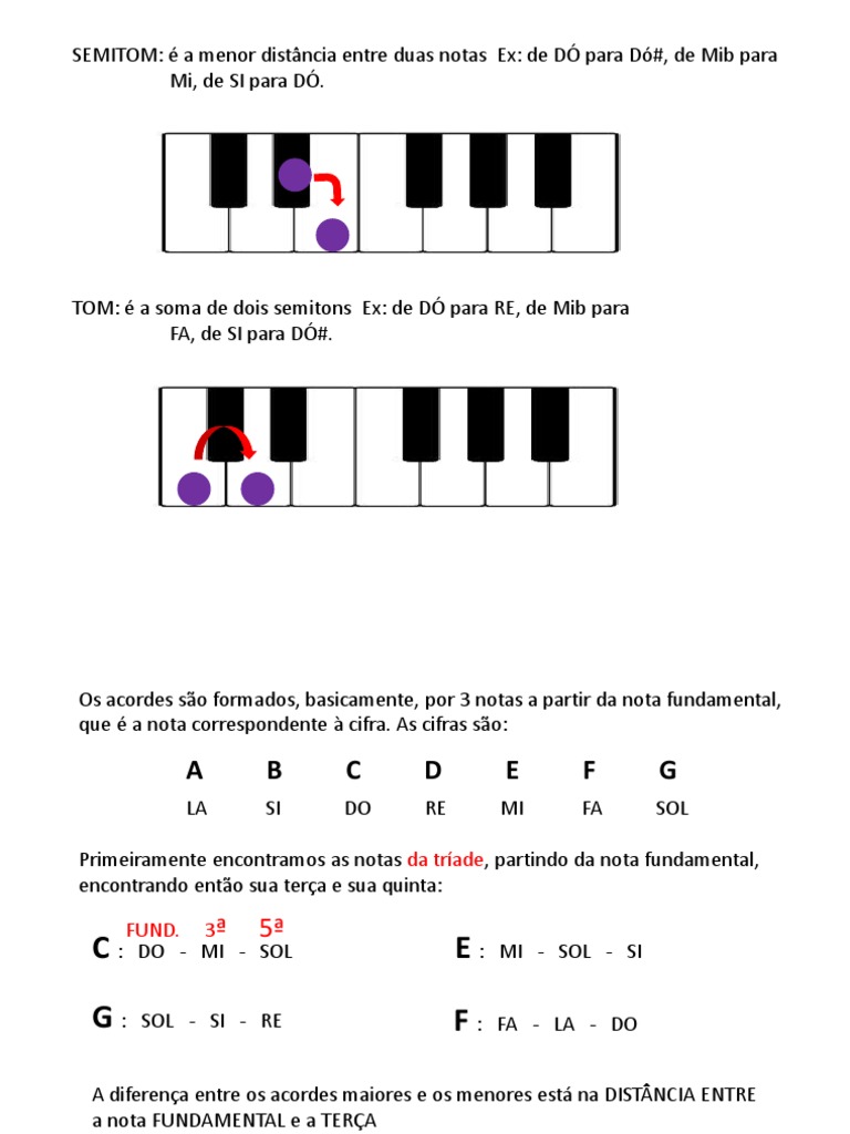 Acordes MAIORES E MENORES | PDF
