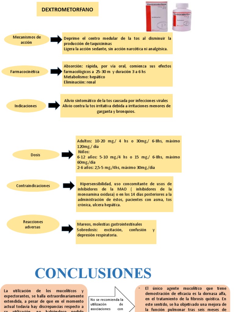 Dextrometorfano | PDF | Tos | Medicina CLINICA