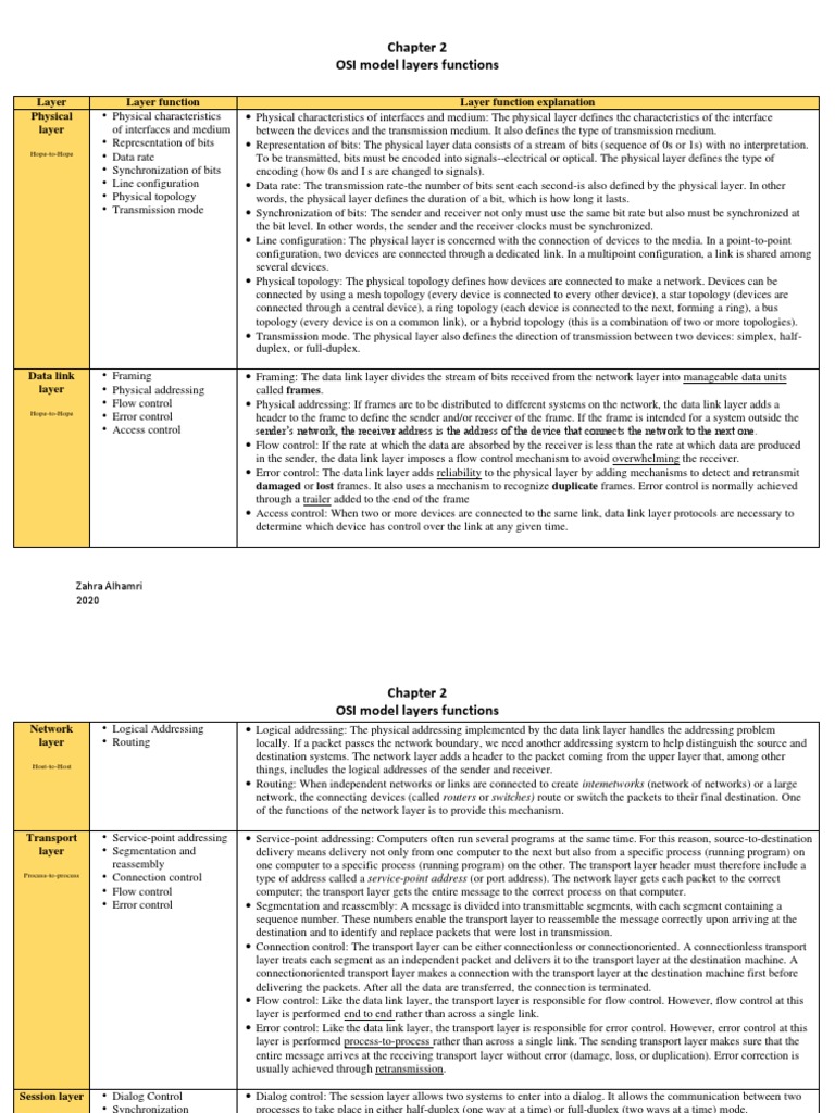 OSI Model Layers Functions | PDF | Network Topology | Computer Network