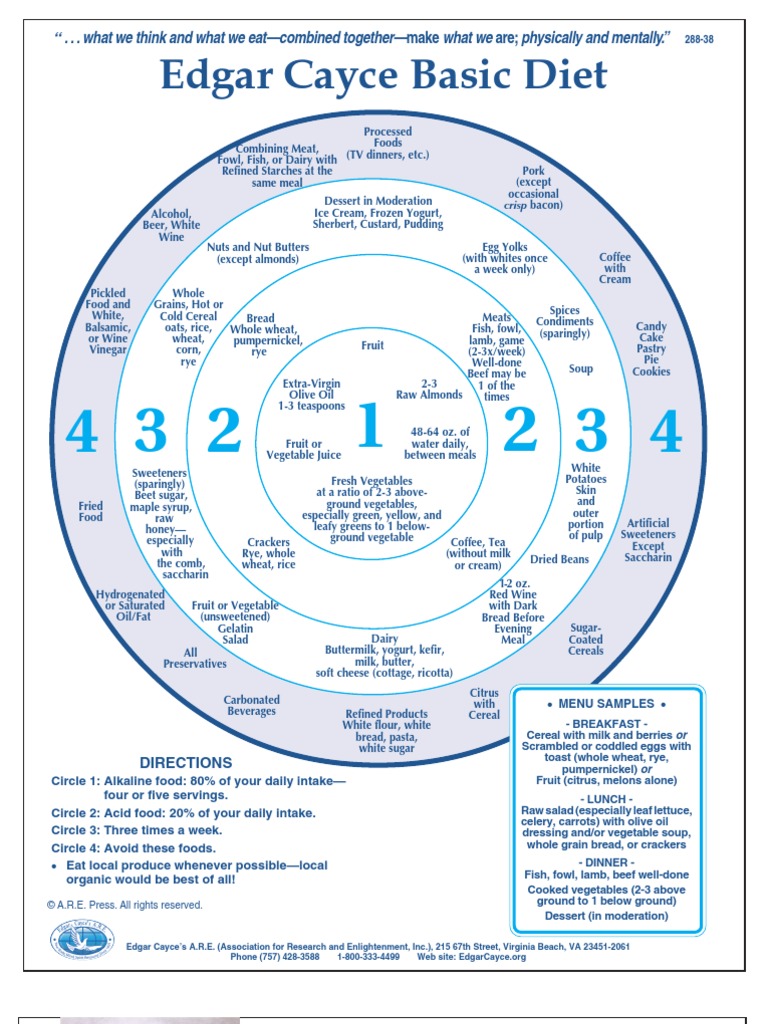 Cayce Diet Wheel | PDF | Vegetables | Desserts