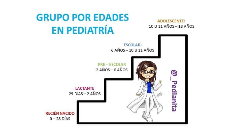 Grupo de Edades en Pediatria | PDF