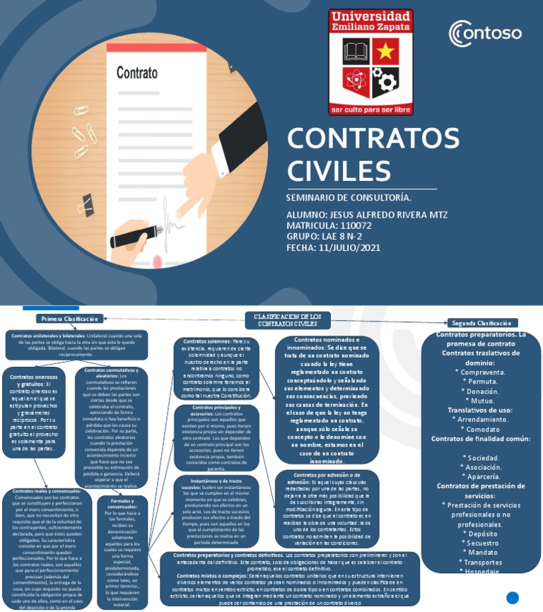Clasificación de los contratos civiles: tipos y características principales | PDF | Conceptos ...