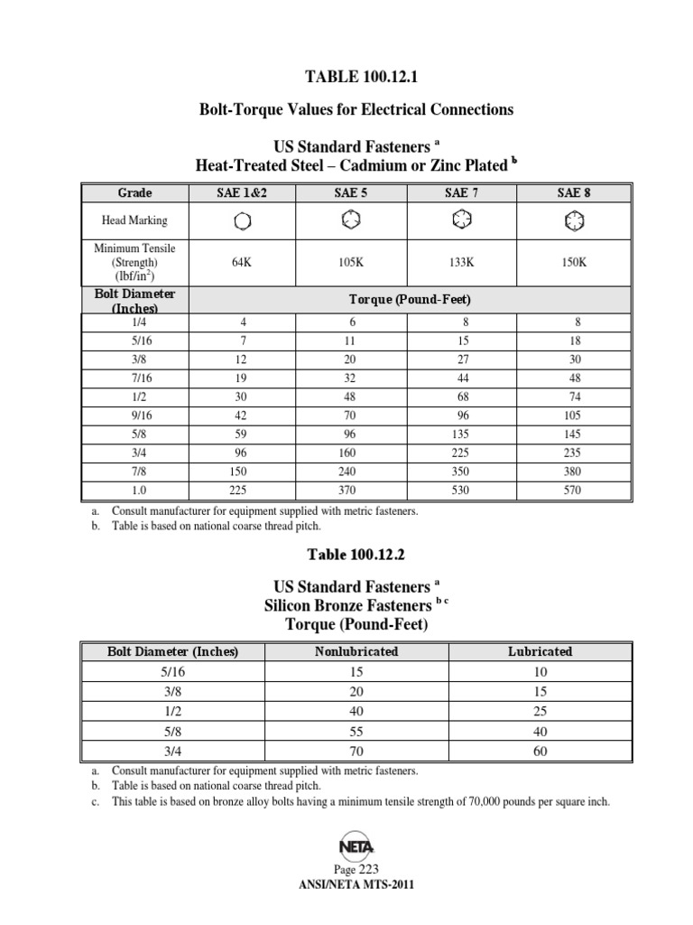 Torque Equipos Electricos Ansi Neta | PDF | Screw | Building Materials